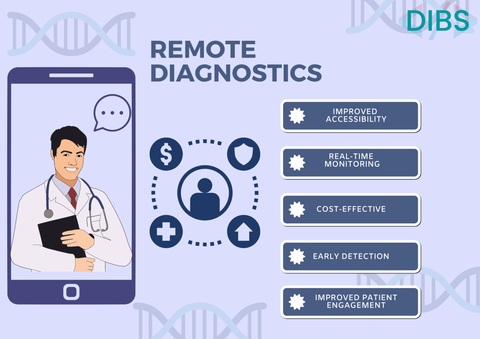 Unlocking Better Healthcare: The Role of Remote Diagnostics - DIBS Technologies