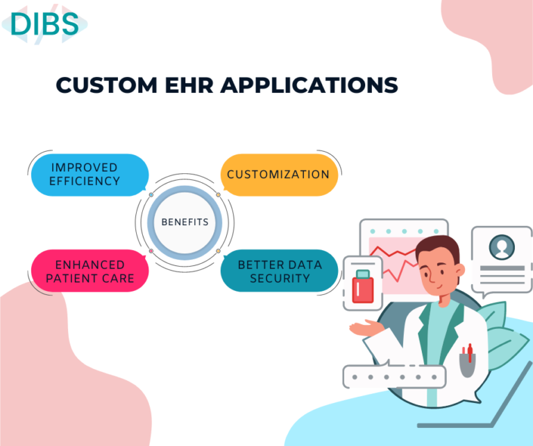 Custom EHR Applications: Use of technology to handle health records