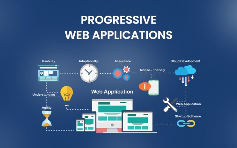 The Rise of Progressive Web Applications in 2024 - DIBS Technologies